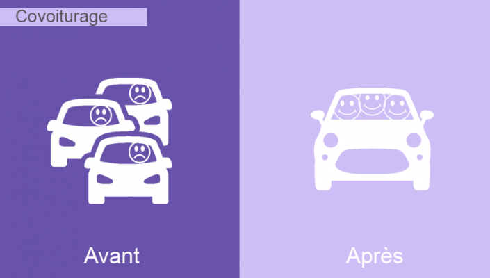 Consommation Collaborative Infographie : Avant/Après – TravelerCar