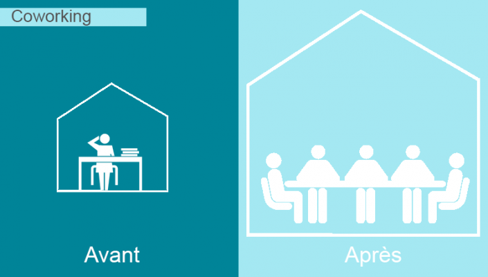 Consommation Collaborative Infographie : Avant/Après – TravelerCar