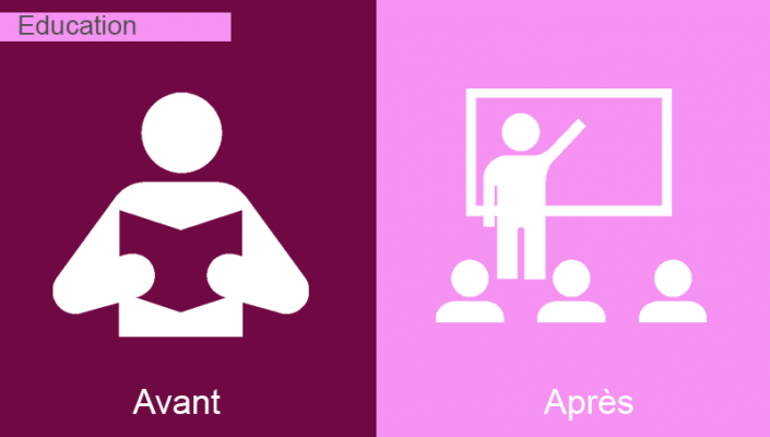 Consommation Collaborative Infographie : Avant/Après – TravelerCar