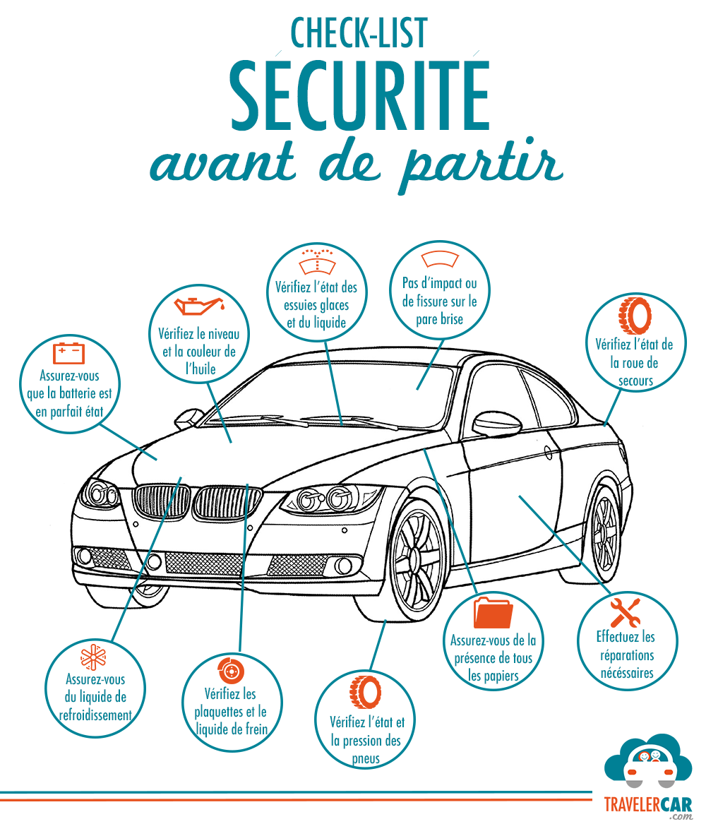 Avant de partir en voiture – TravelerCar
